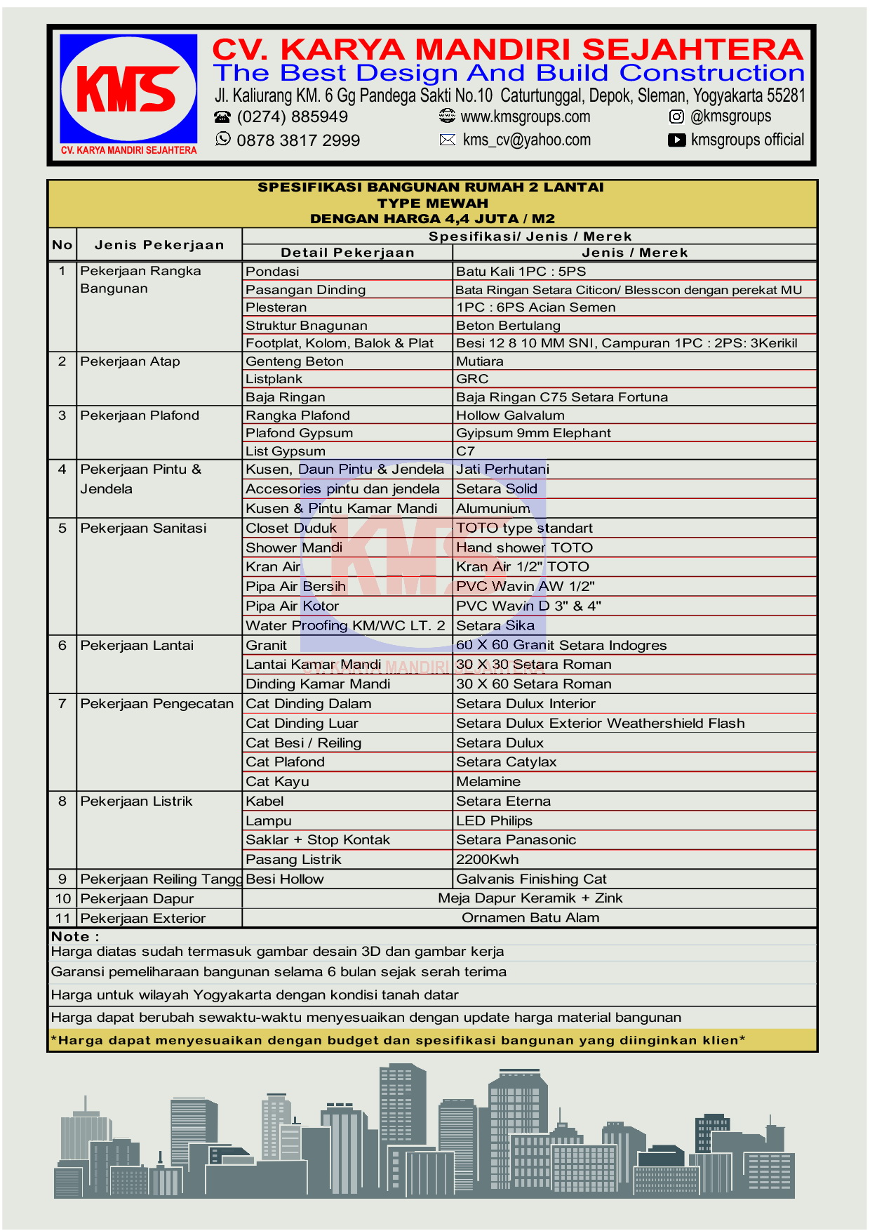 06 LT.2 PAKET PEKERJAAN RUMAH KMS – Kontraktor Jogja, Jasa Bangun Rumah ...